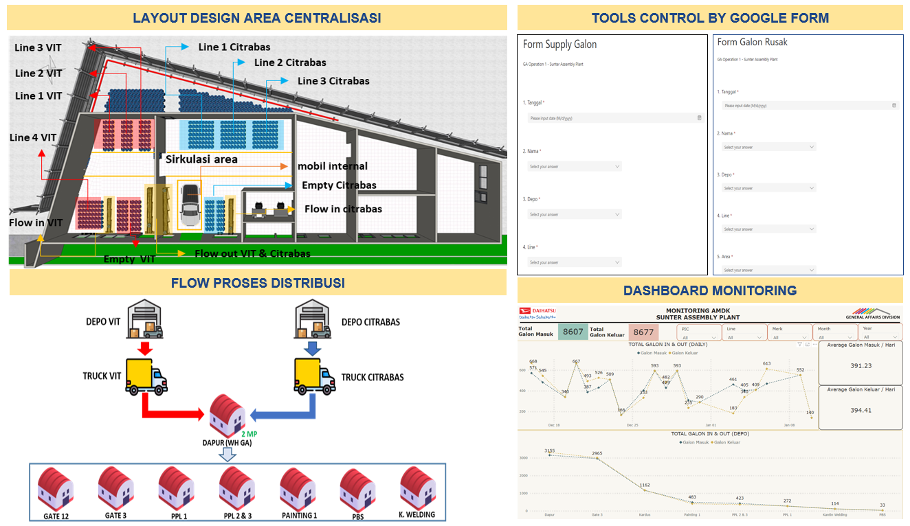 Optimalisasi Proses Distribusi AMDK (Air Minum Dalam Kemasan) area ADM ...